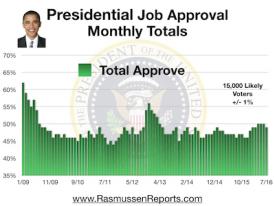 Rasmussen Reports™: The Most Comprehensive Public Opinion Data Anywhere